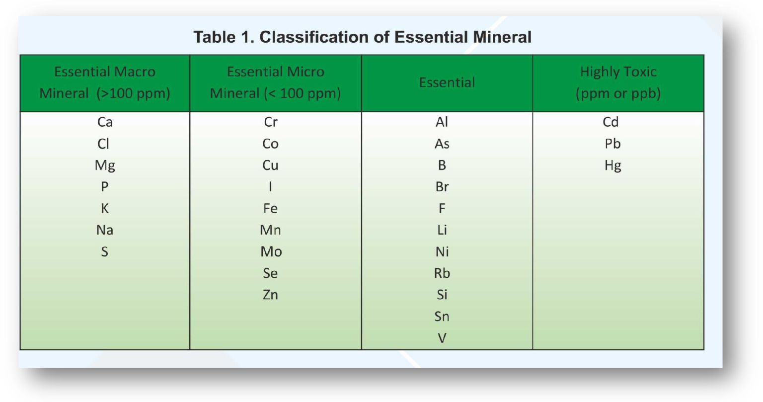 ROLE OF MACRO AND MICRO MINERALS IN IMPROVING REPRODUCTIVE PERFORMANCE