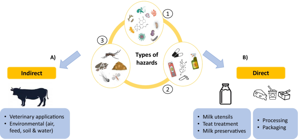 Challenges and Strategies for Sustainable Dairy Farming in India