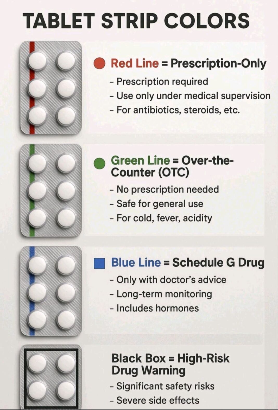 Decoding Tablet Strip Colors: What Do They Really Mean? - Pashudhan ...