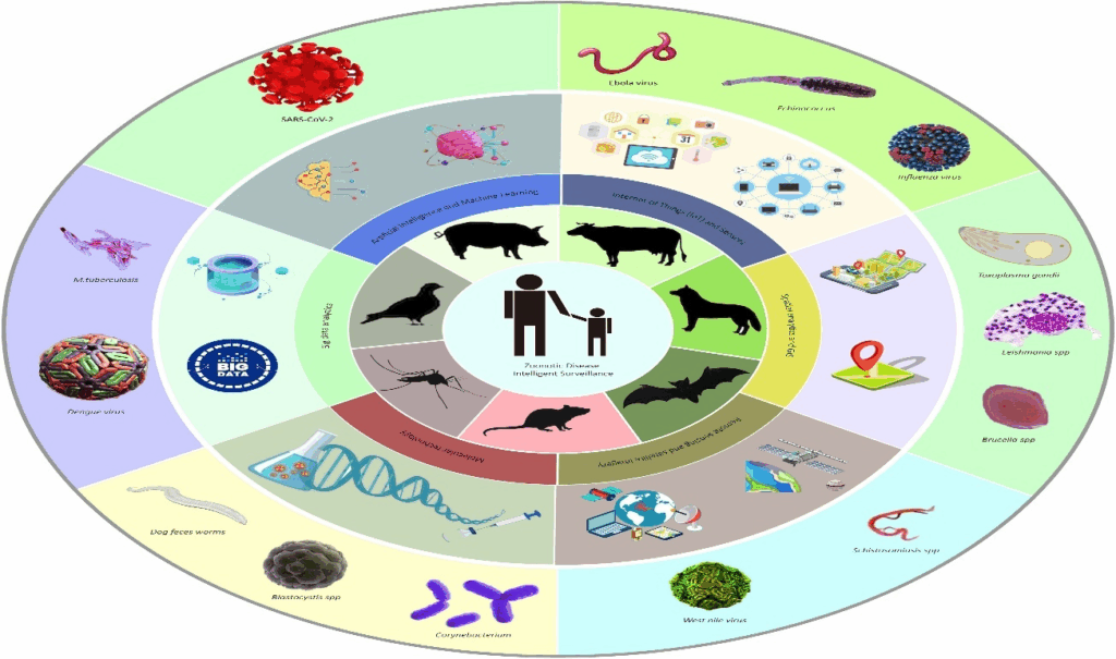 Animal Welfare and India’s Path to One Health - Pashudhan Praharee ...
