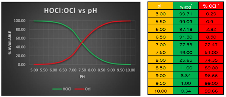 Optimizing Water Management in Poultry: Understanding the Role of pH ...