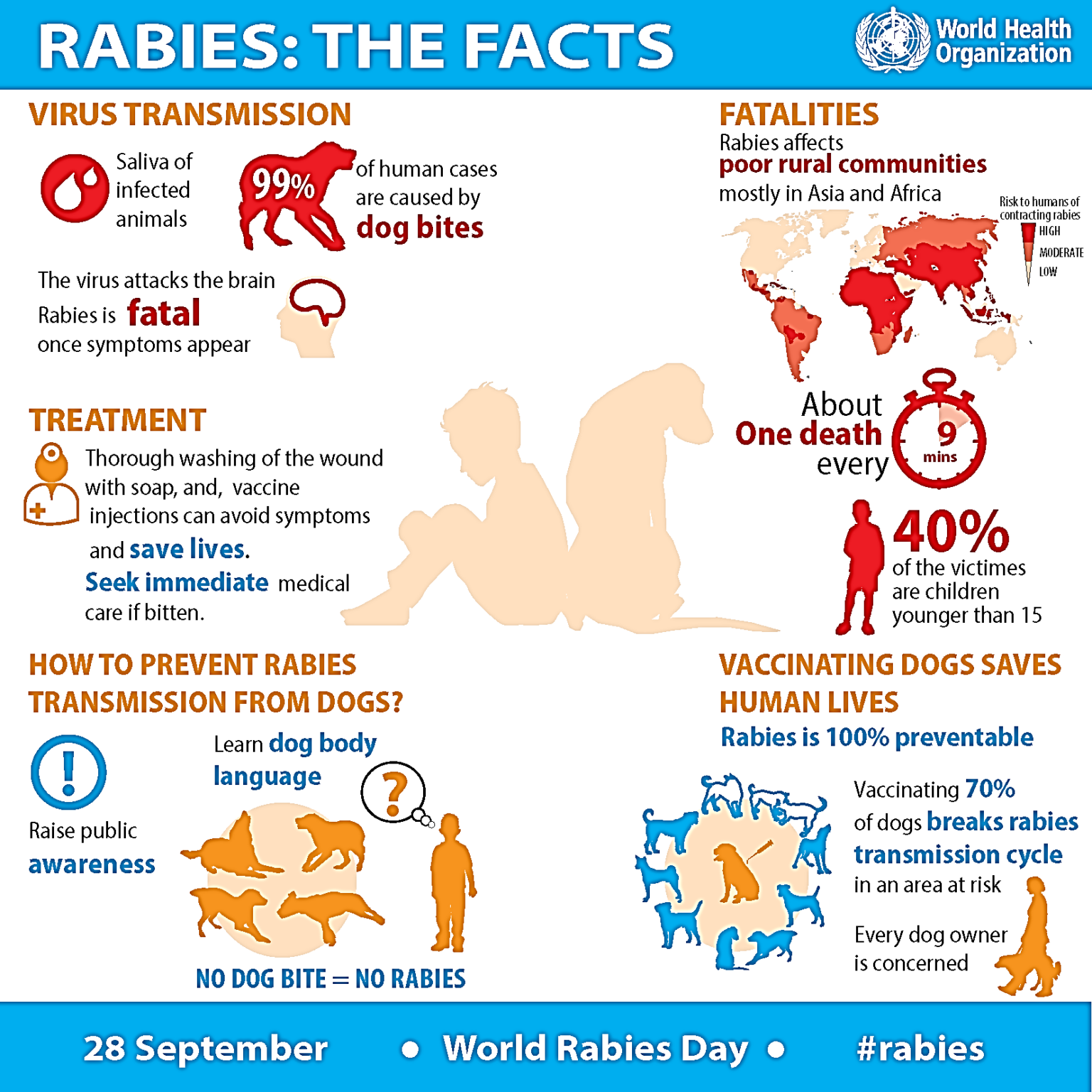 Rabies-Free India by 2030: All for 1, One Health for All - Pashudhan ...